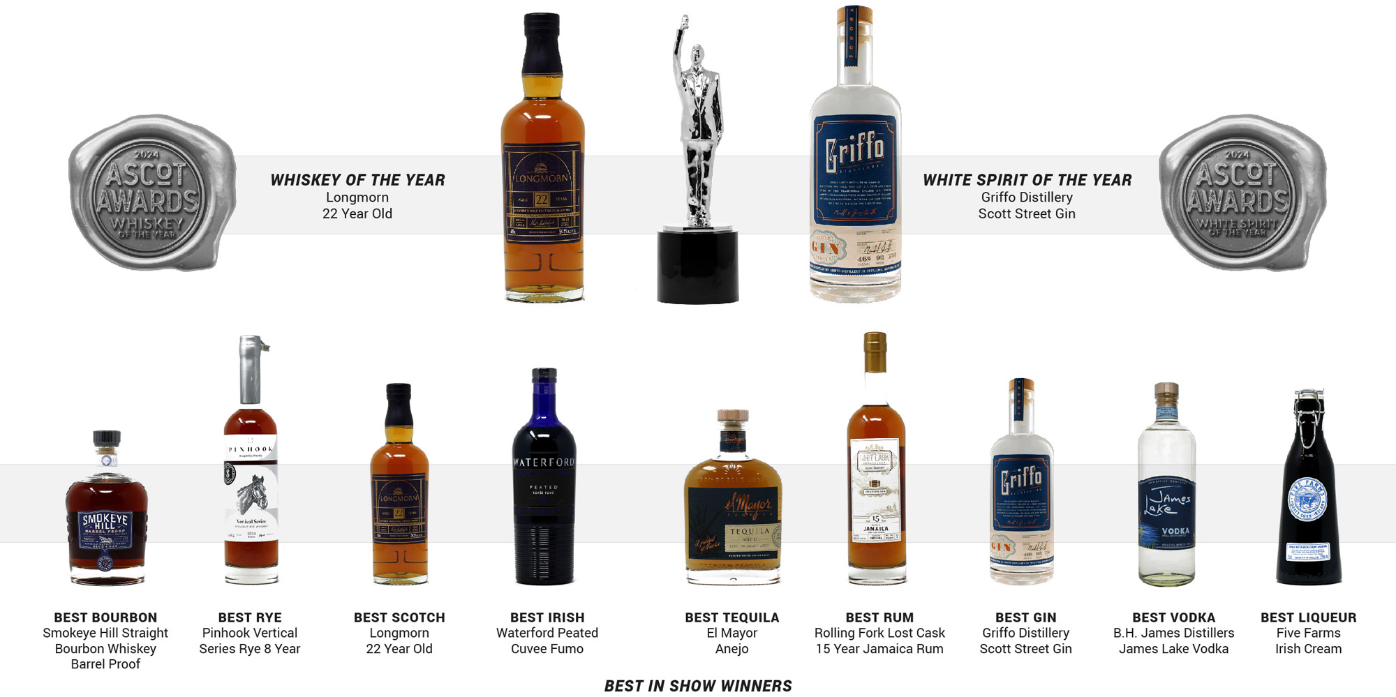 ASCOT Home 2025 season – ASCOT | Awards